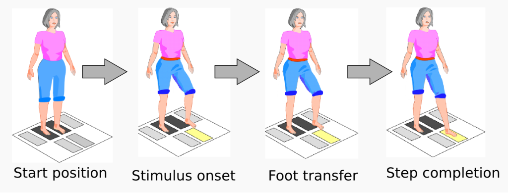 Choice stepping reaction-time test - Motor Impairment