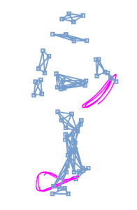 Translating walking parameters into meaningful biomarkers for ...